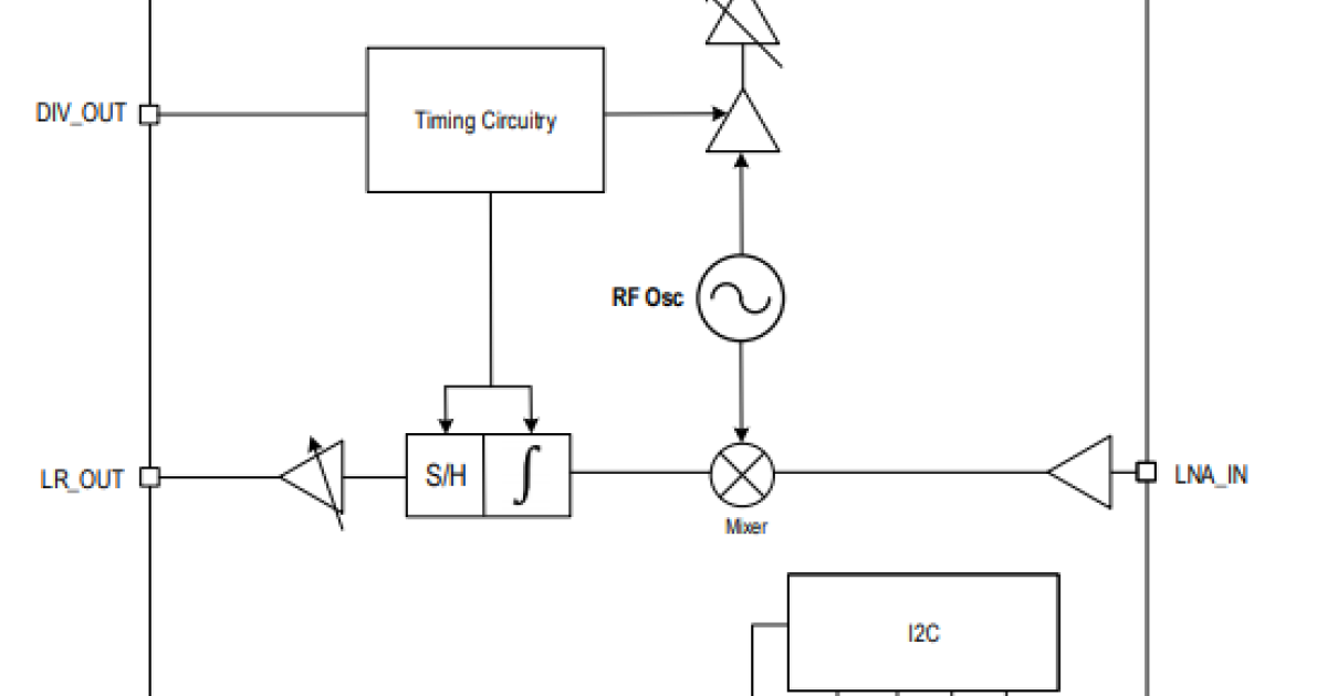 MS85001 - UWB Motion Detector IC | Renesas